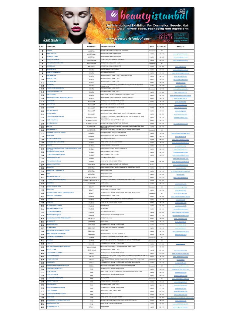 Global Cosmetic Companies Overview | PDF | Cosmetics | Perfume