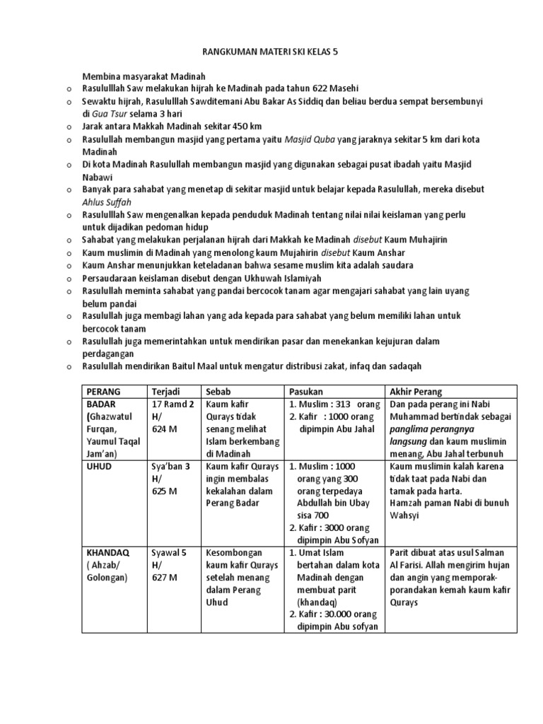 Rangkuman Ski Kelas 5 Sem 1 | PDF