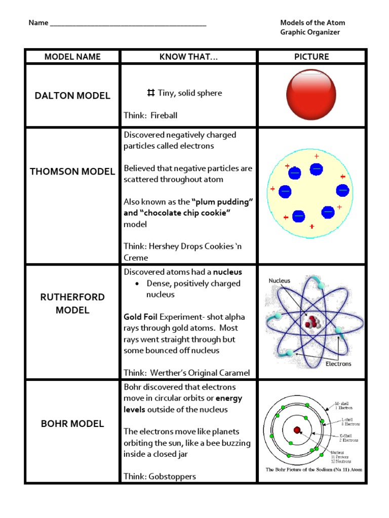 Atomsstudyguide 2018 | PDF | Atoms | Atomic Nucleus