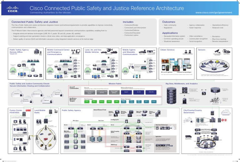 Reference Architecture Poster | PDF | Wi Fi | Wireless Ad Hoc Network