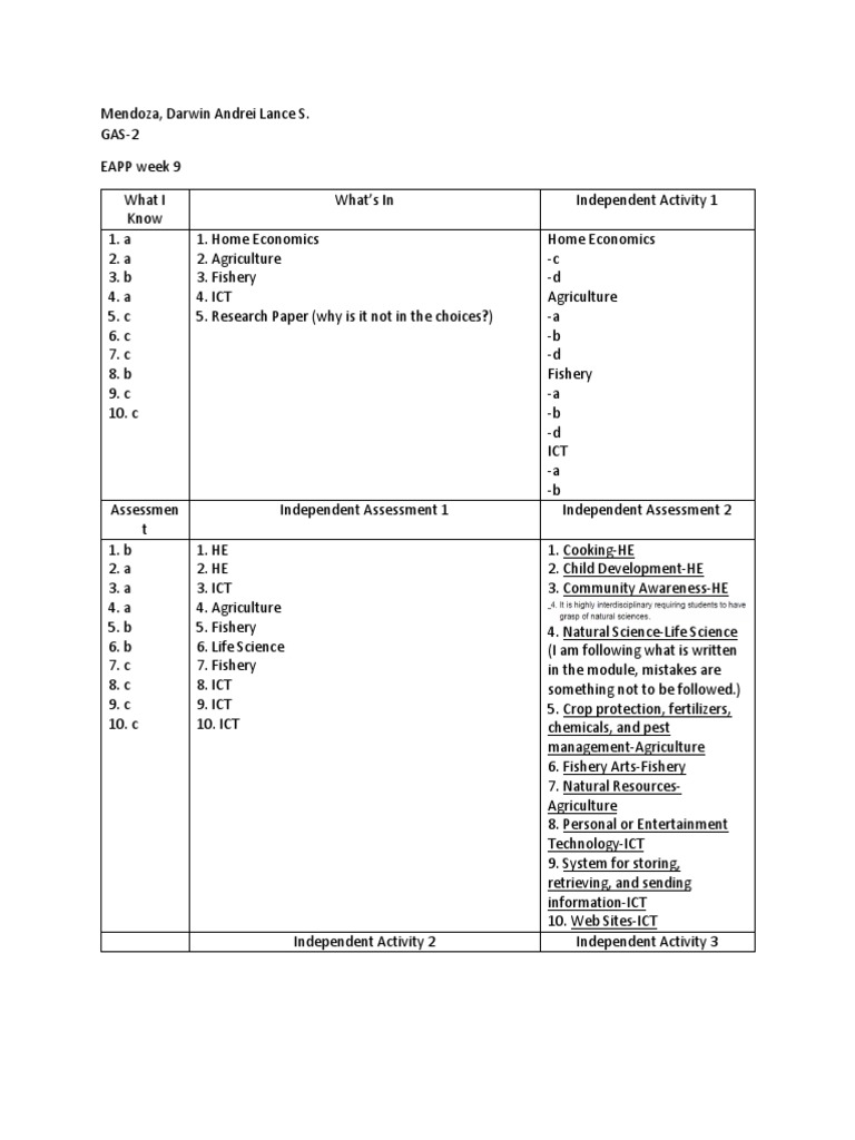 EAPP Module 9 Answers | PDF