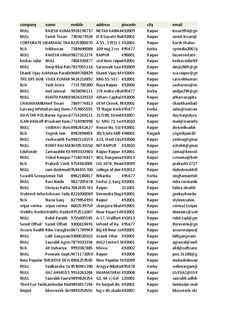 Company Name Mobile Address Pincode City Email | PDF