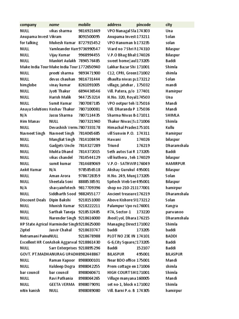 Company Mobile Address Pincode City | PDF