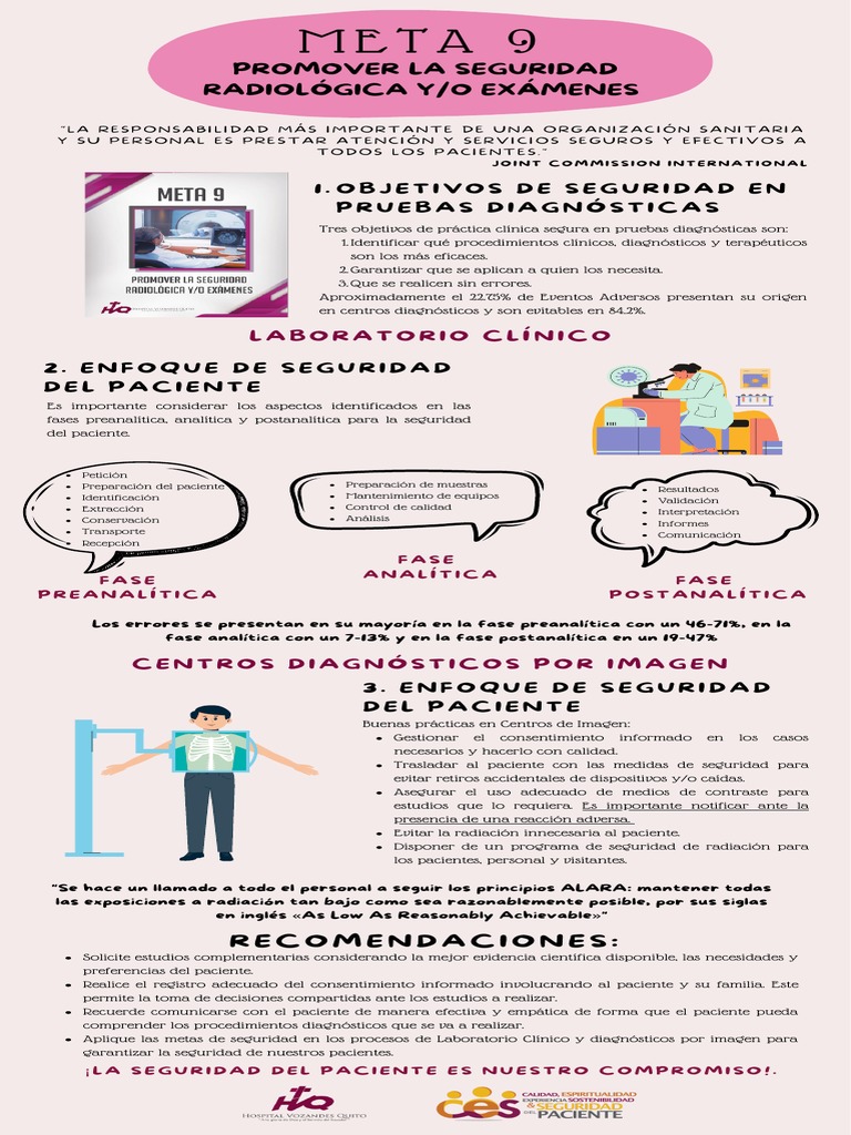 Infografía META 9 | PDF | Consentimiento informado | Seguridad del paciente