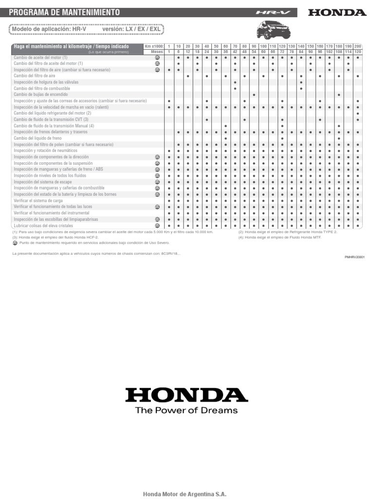 Honda Hrv Maintenance Schedule