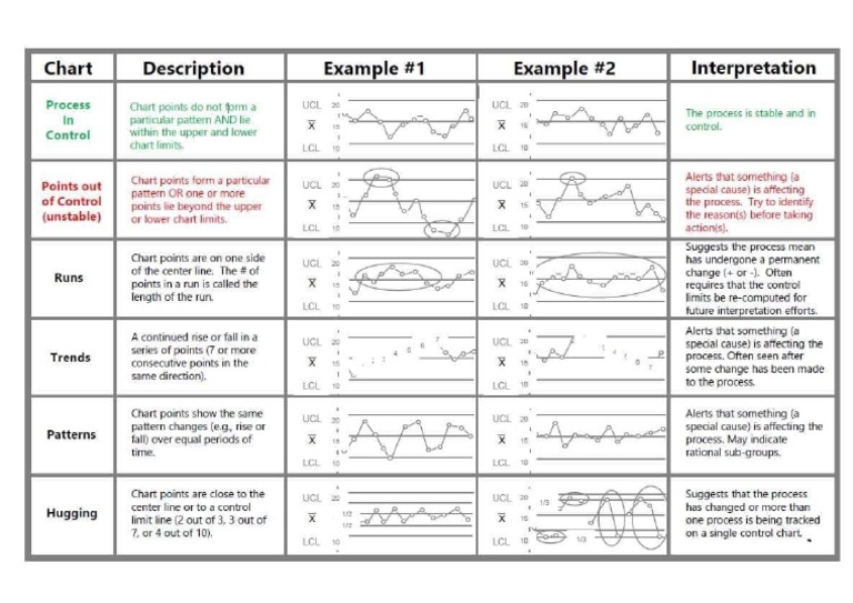 Quality Charts | PDF