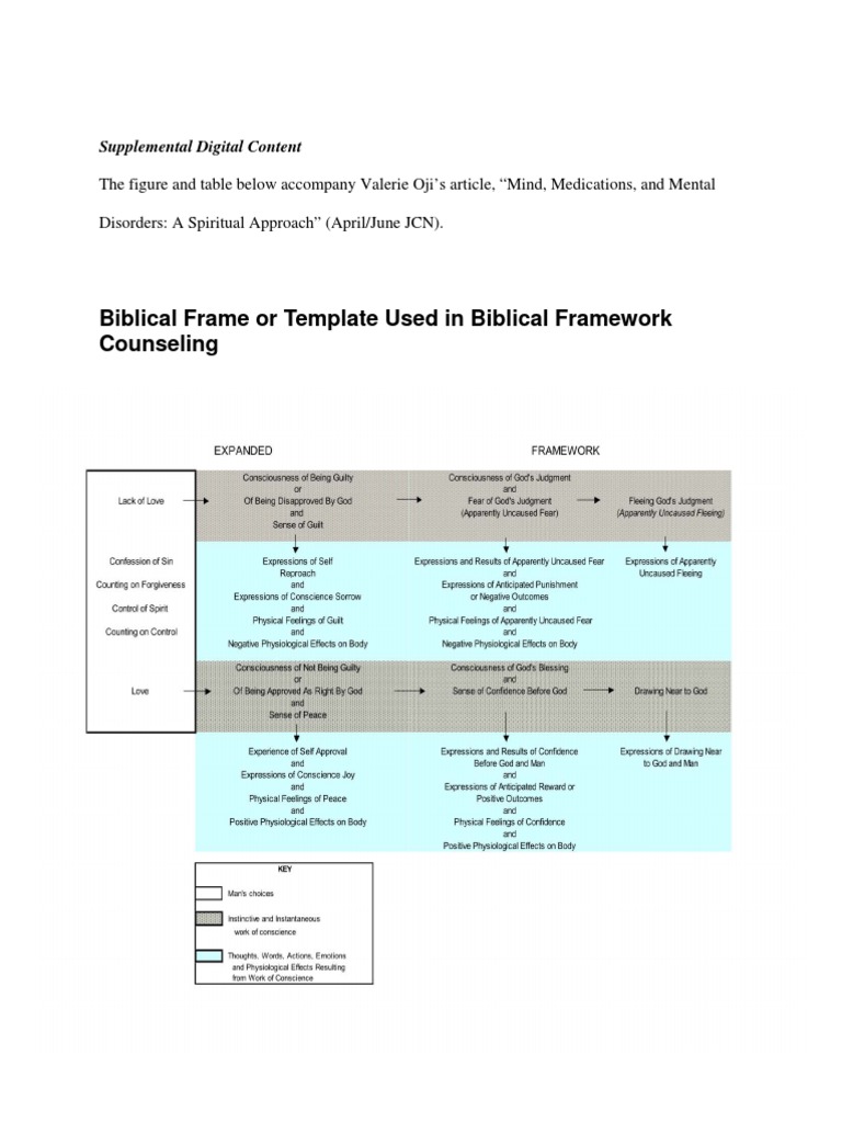 Biblical Frame or Templet Used in Biblical Framework Counseling 3 Pgs ...