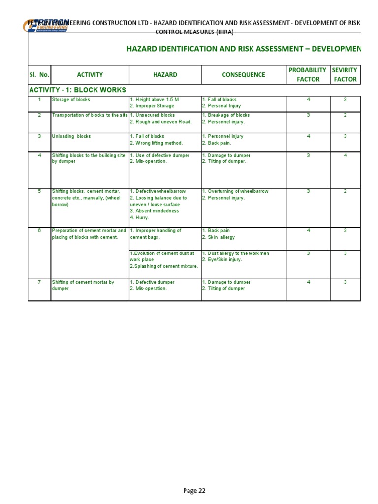 Hira Download Free Pdf Crane Machine Hazards