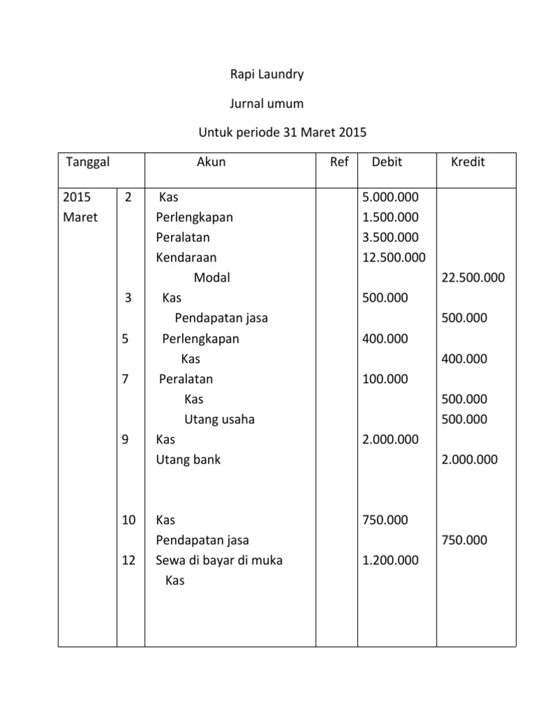 Rapi Laundry-WPS Office | PDF | Bisnis | Pengelolaan Keuangan & Uang