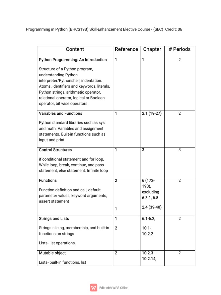 Python Syllabus Document Pdf