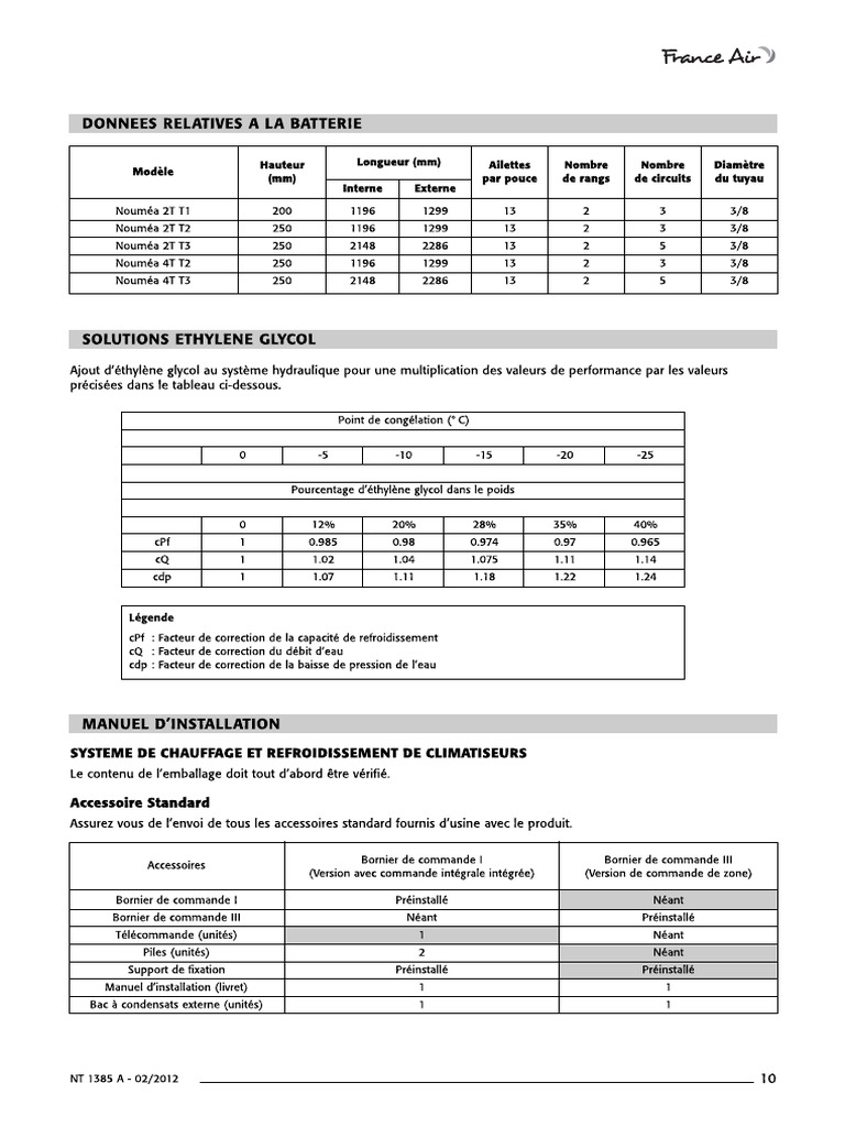 Solution Ethylene Glycol | PDF