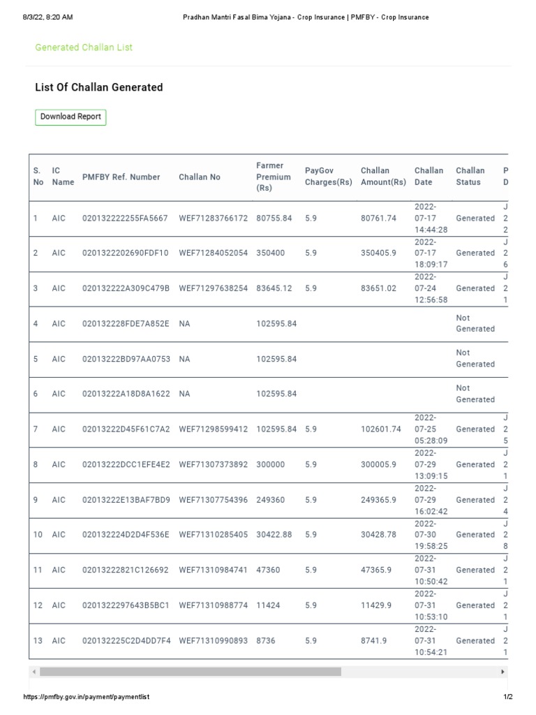 Pmfby Challa List Sathyan Id | PDF | Economy Of India | Corporate ...