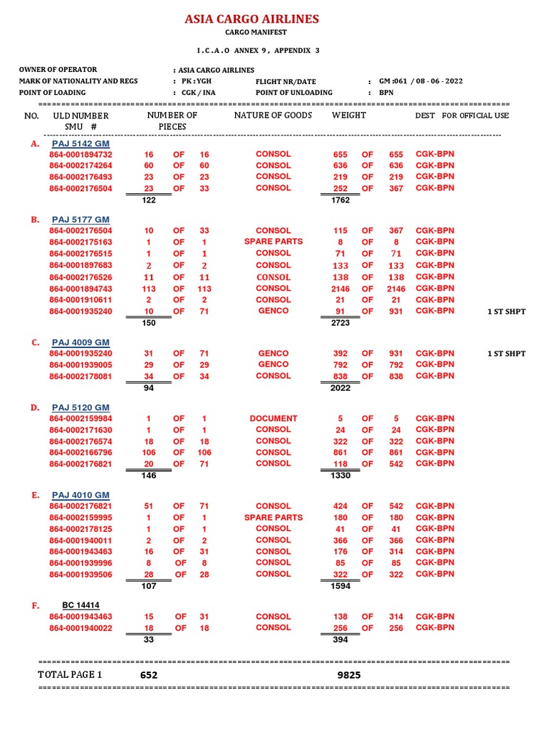 Manifest BPN f1 | PDF | Transport | Aviation