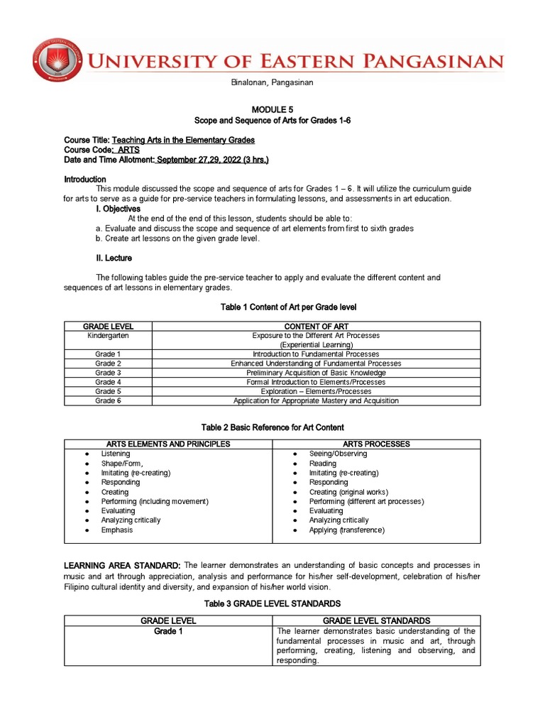 Module 5 and 6 Teaching Arts in Elementary Grades | PDF
