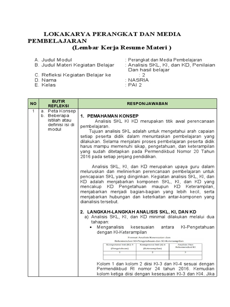 Resume 2 Analisis SKL, KI, KD | PDF