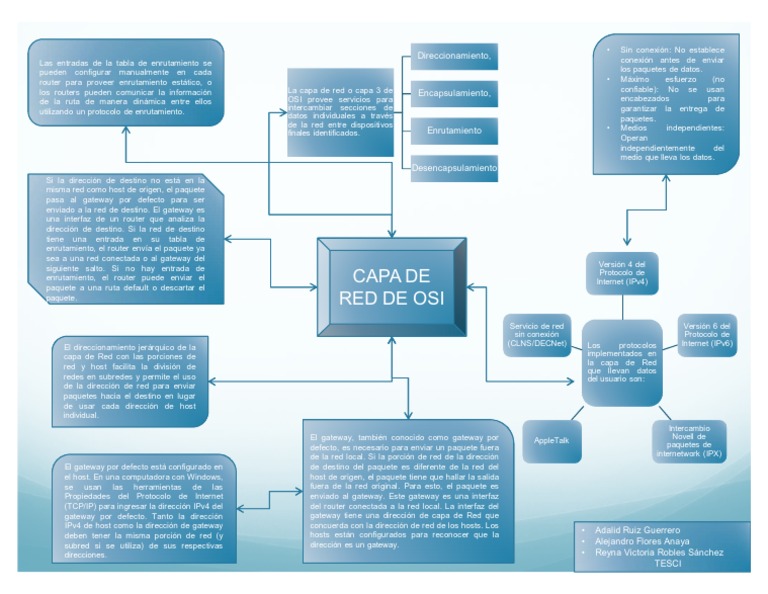 Mapa Conceptual Cap 5 | PDF | Informática