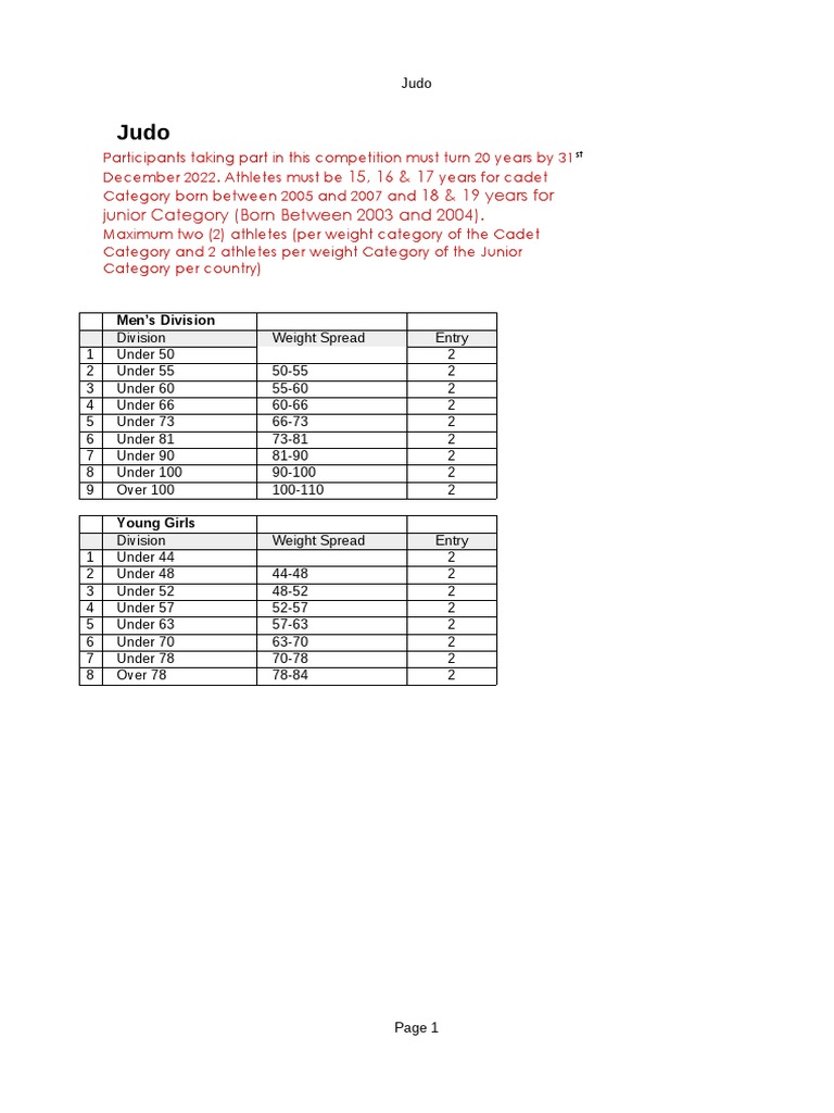 Weight Categories | PDF | Individual Sports | Summer Olympics