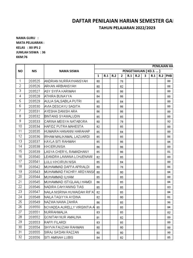 Penilaian Harian Kelas XII IPS 2 | PDF