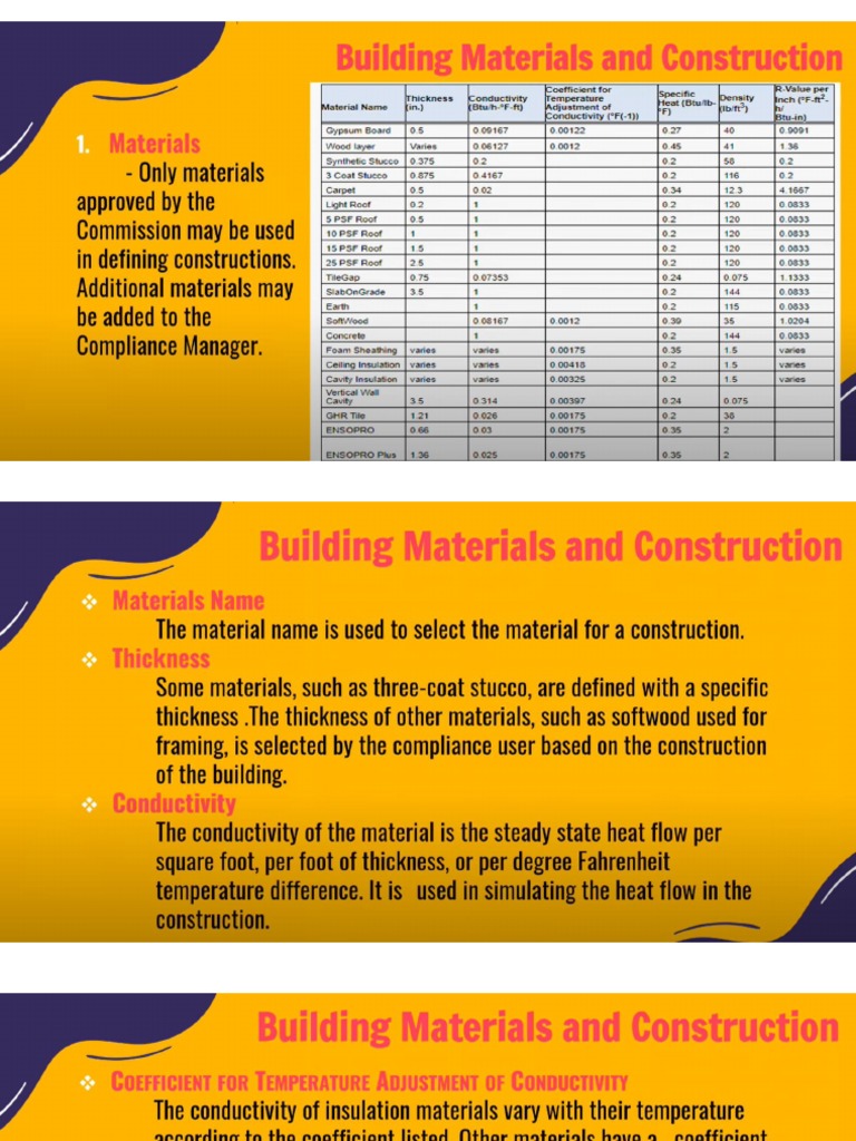 Building Materials and Assemblies | PDF