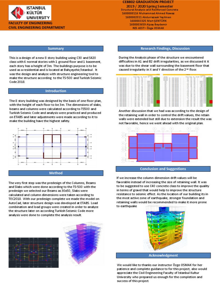 CE8802 Graduation Project Structural Analysis | PDF | Economic Sectors ...