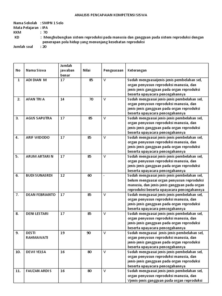 Analisis Pencapaian Kompetensi Siswa | PDF