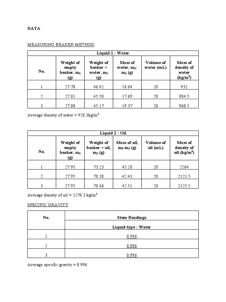Lab Report Fluid Properties Pdf Density Viscosity