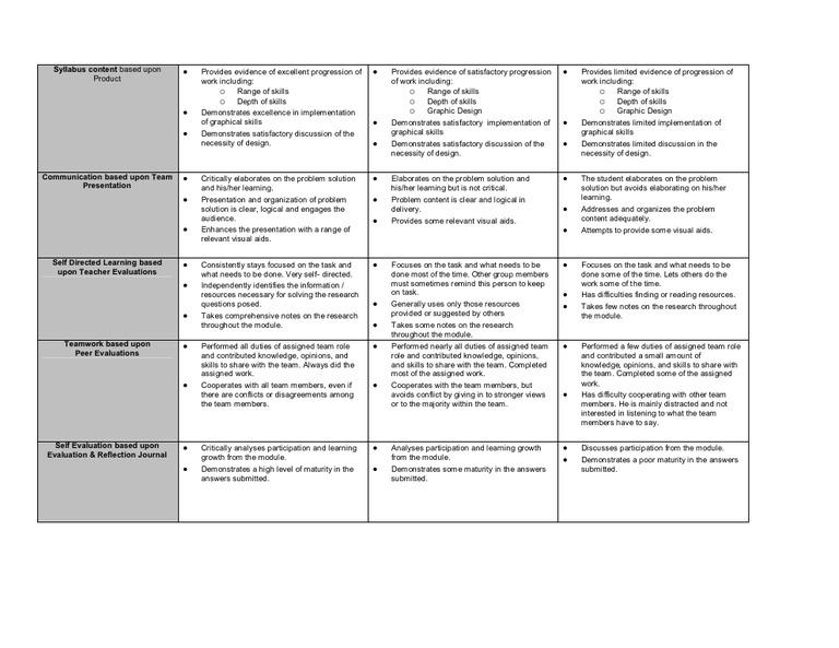 Rubric Module 4 | PDF