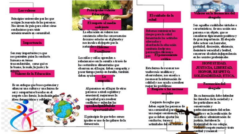 Diagrama Sinoptico de Proceso | PDF Diagrama Sinoptico de Proceso | PDF