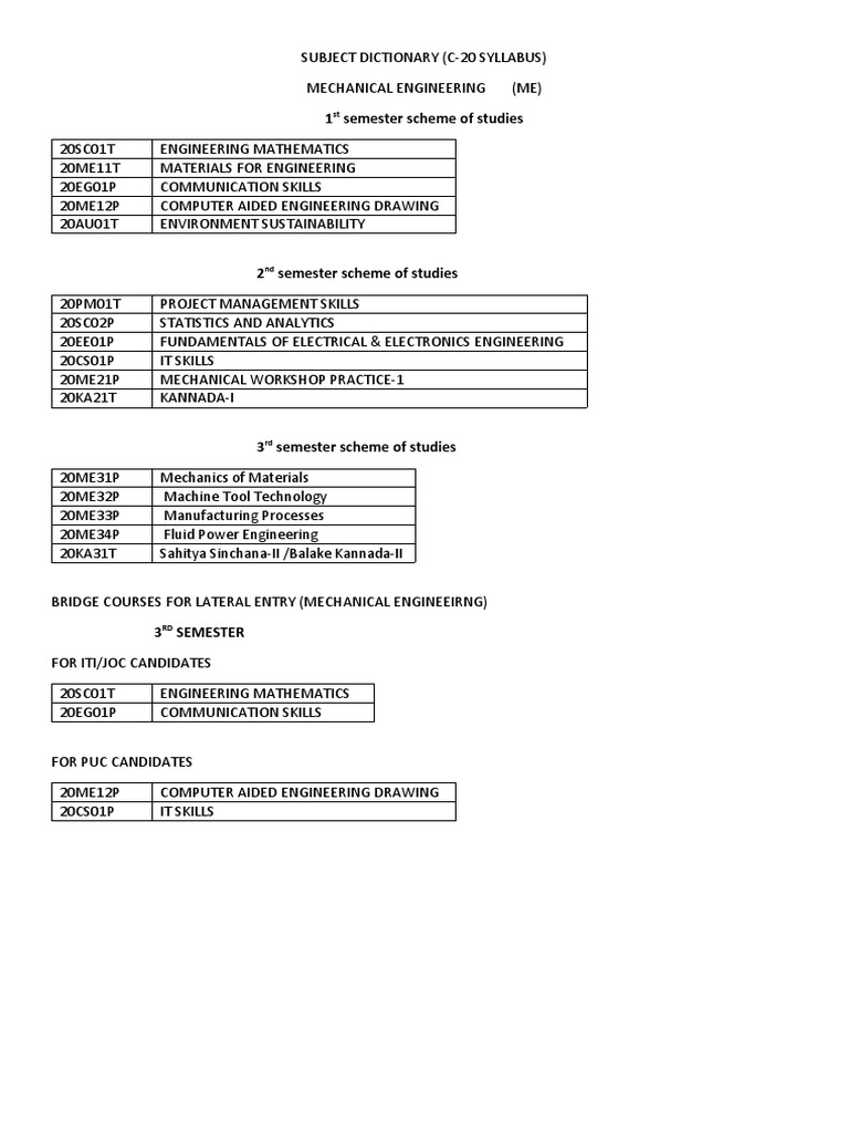 Subject Dictionary C20 Mech | PDF