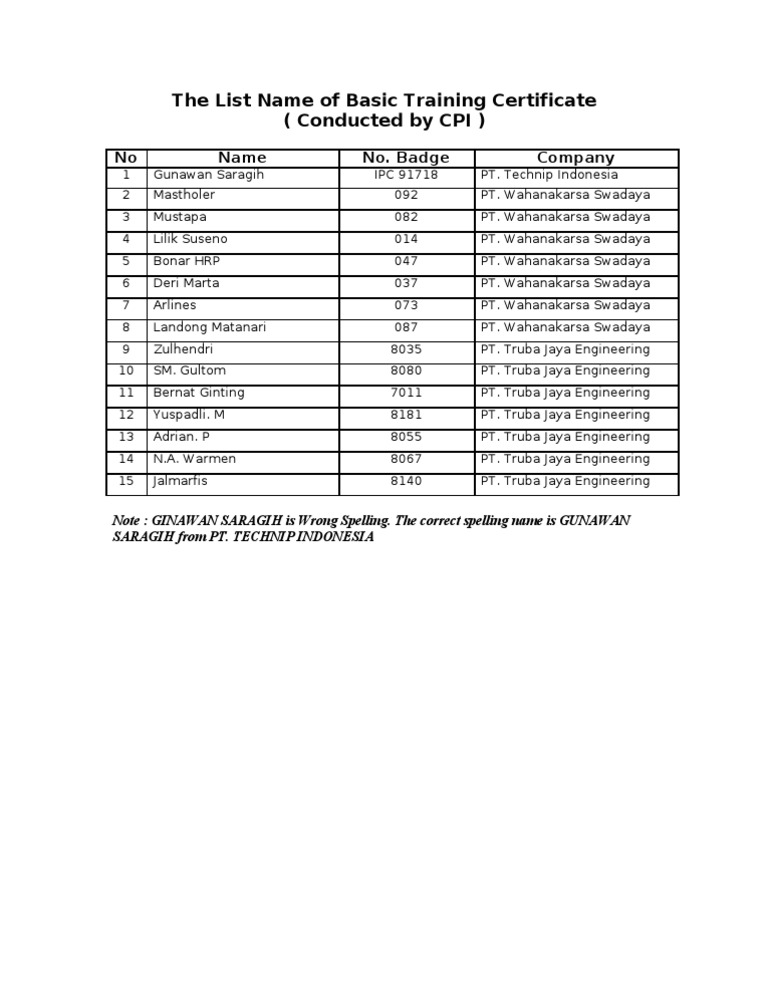 The List Name of Basic Training Certificate | PDF