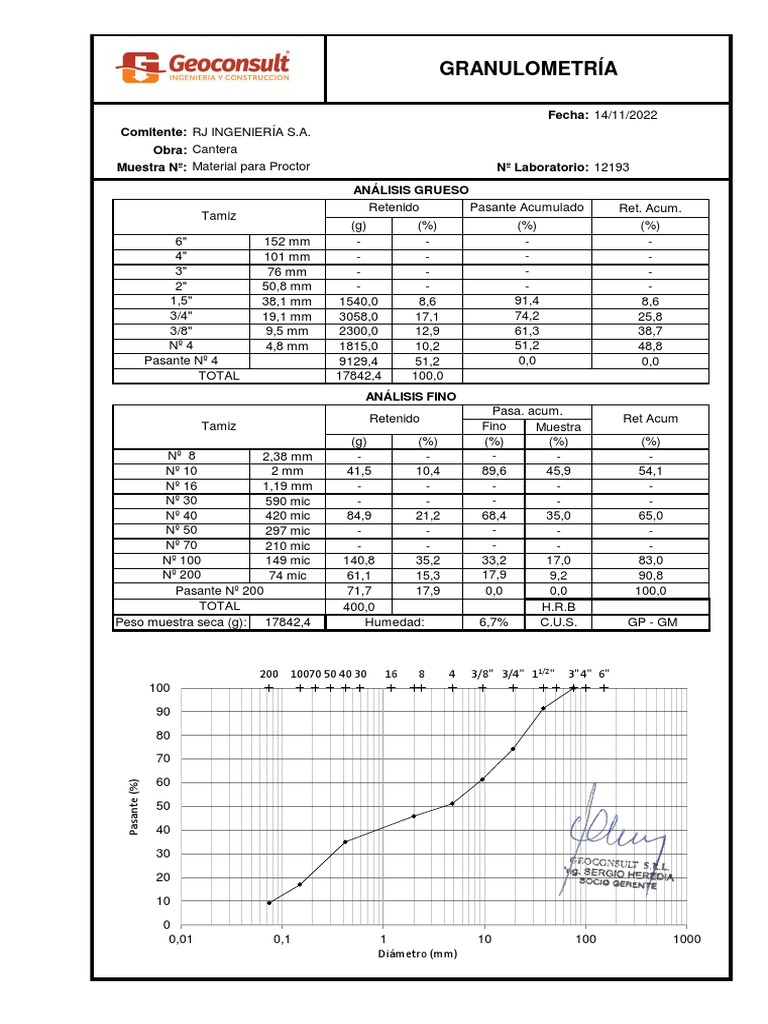 Análisis granulométrico material cantera | PDF