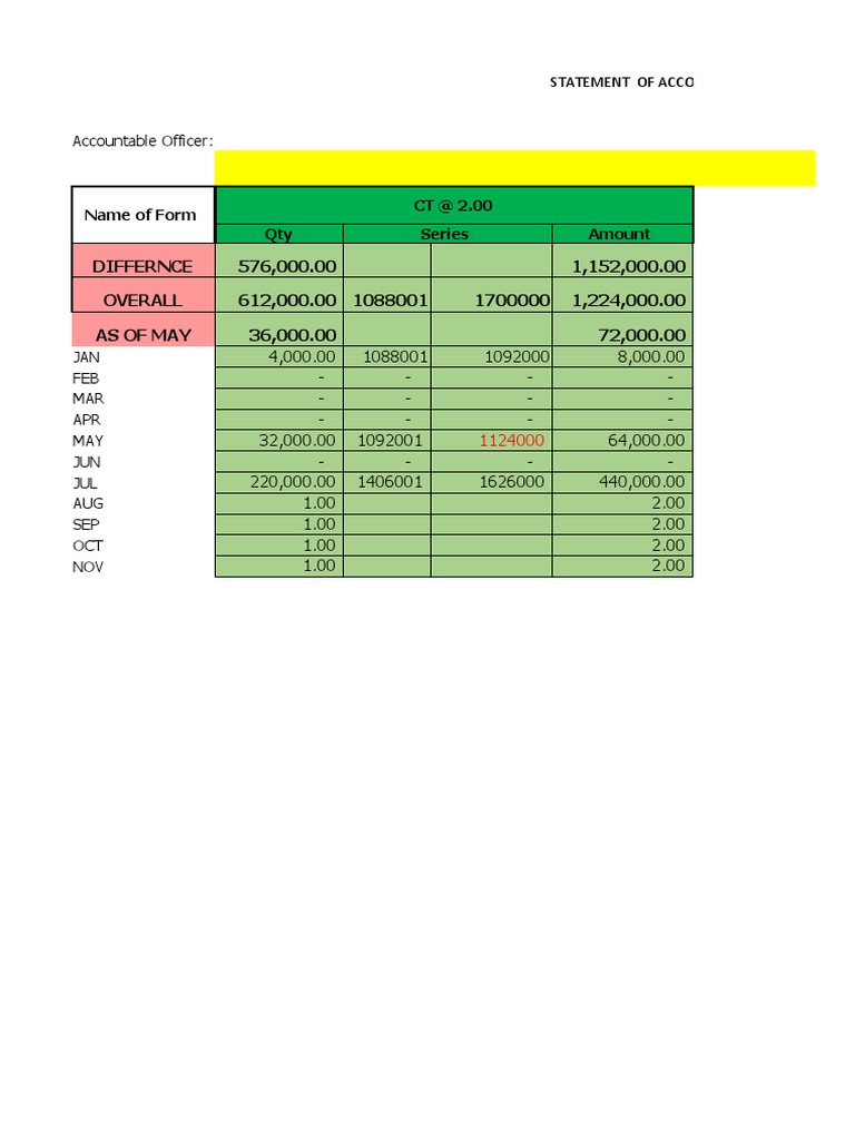 Statement of Accountability For Accountable Forms | PDF