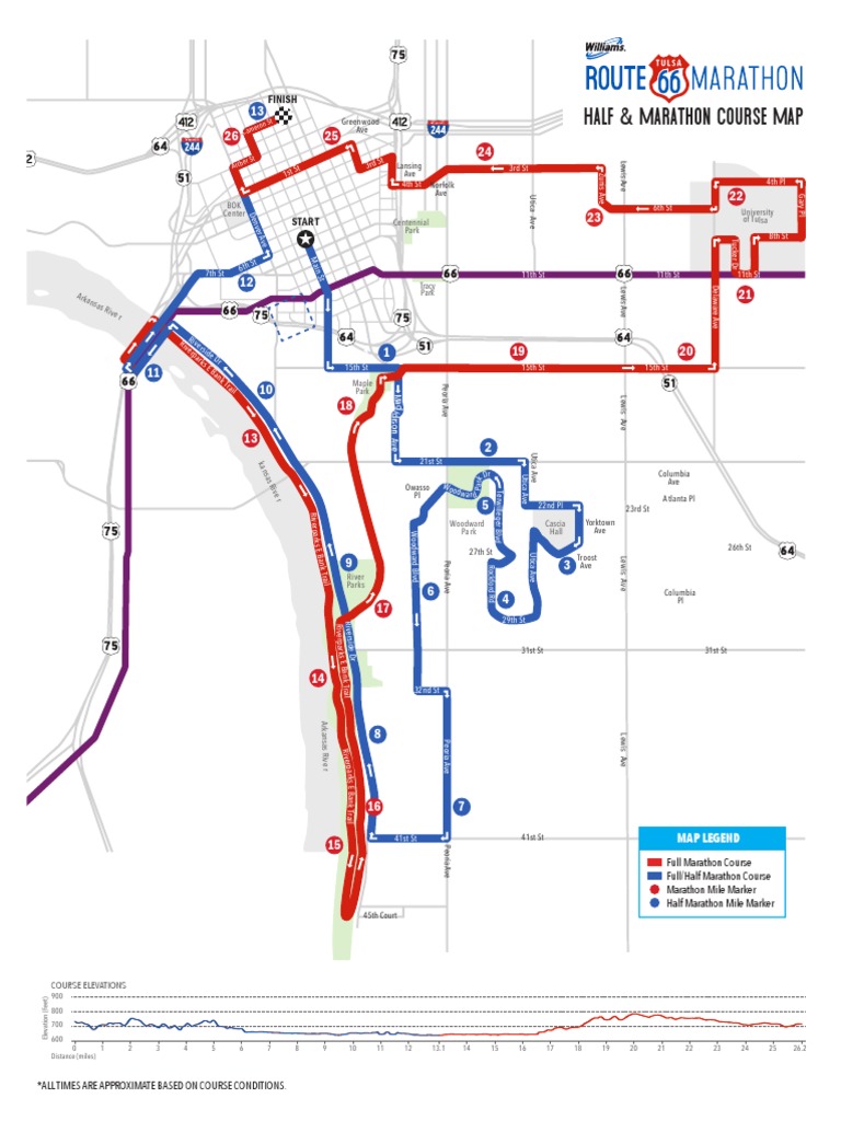Route 66 Marathon Course Map | PDF