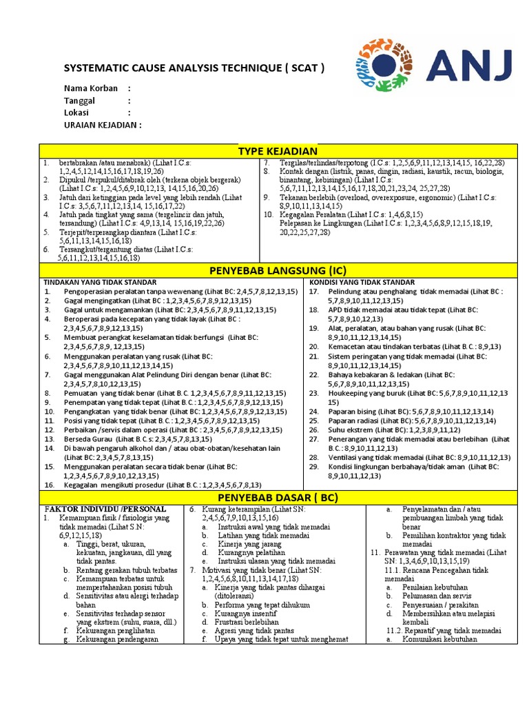 Scat Indonesia Pdf