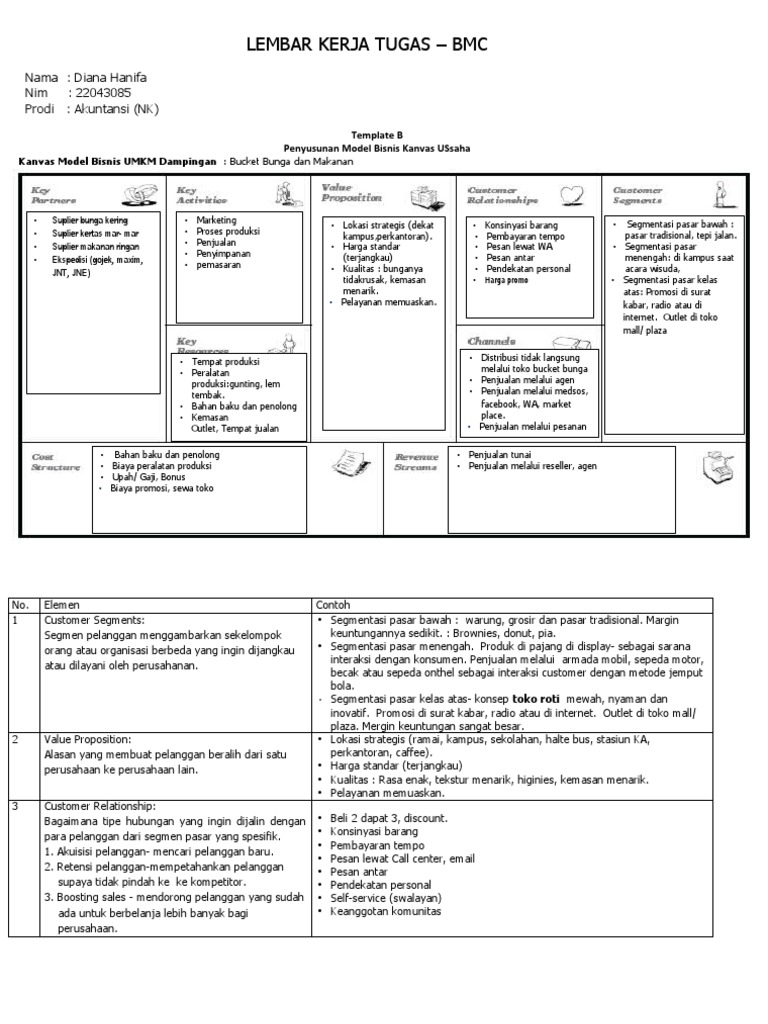 Tugas Template BMC | PDF
