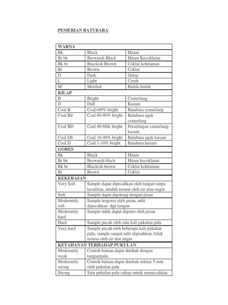Panduan Pemeringkatan Batubara | PDF