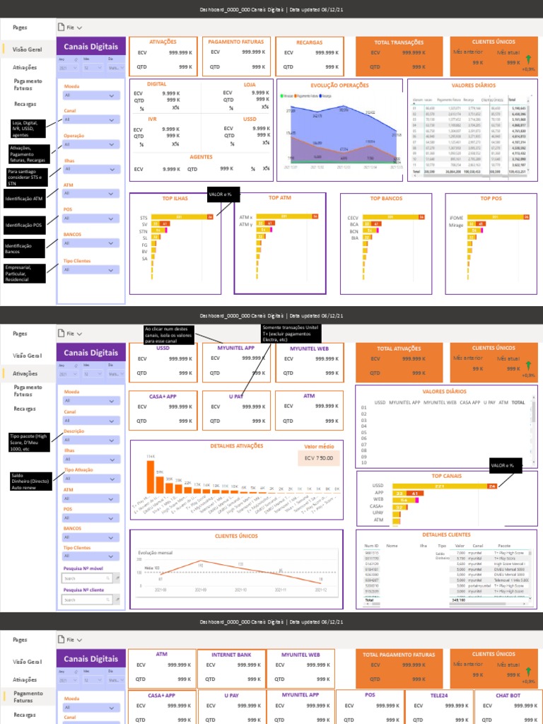 Modelo Dashboard BI | PDF