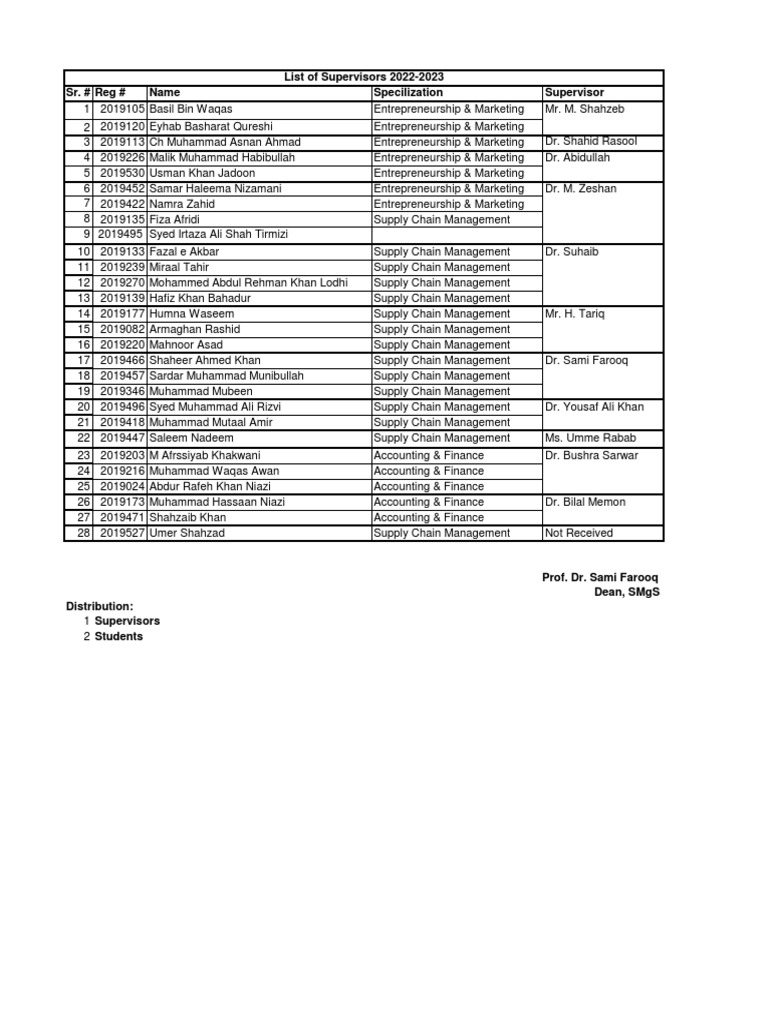 List of Supervisors 2022-2023 | PDF
