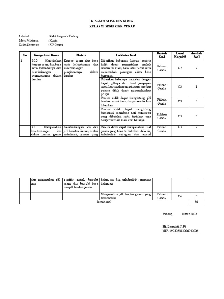 Kisi-Kisi Soal Kimia MID Semester Genap Kelas XI | PDF