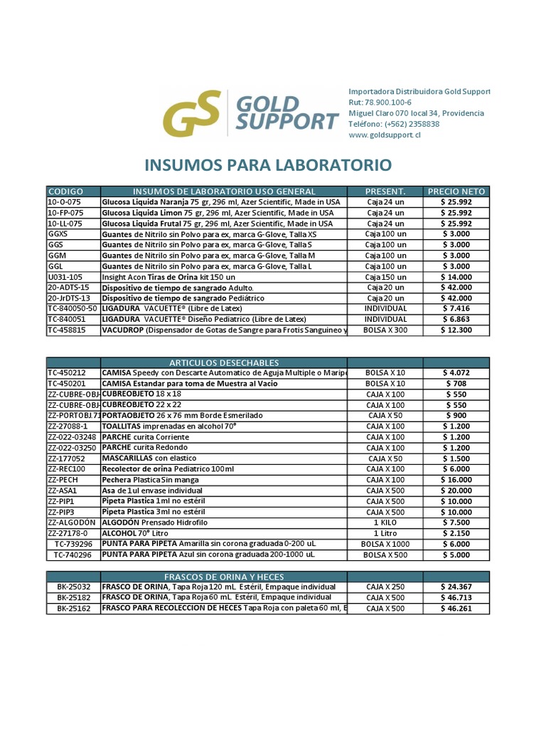 Lista Productos Gold Support | PDF