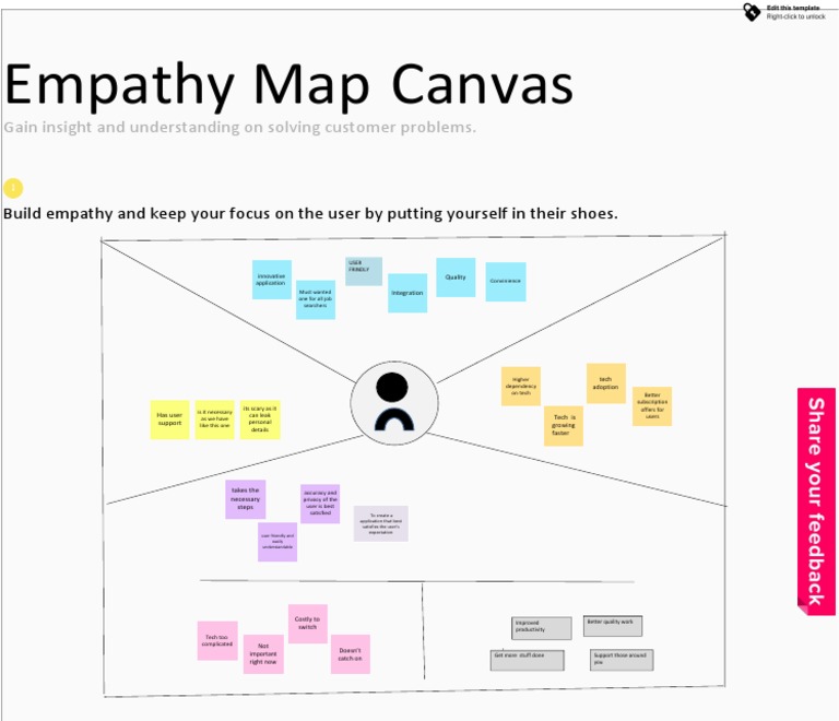 Empathy Map - Canvas | PDF
