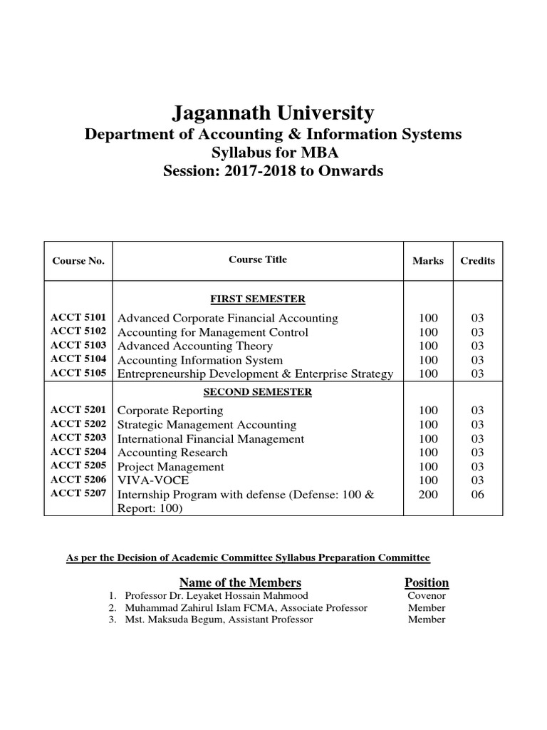 MBA Syllabus | PDF | Strategic Management | Entrepreneurship