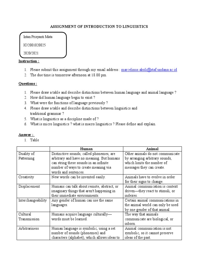 Assignment of Introduction To Linguistics | PDF | Linguistics | Communication