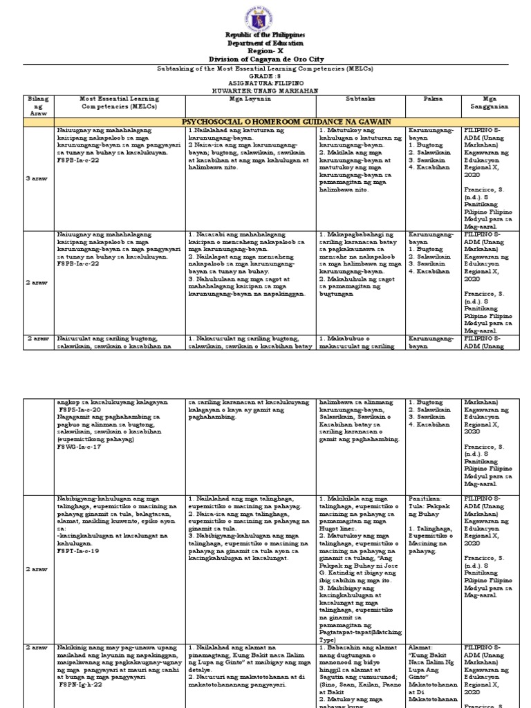 Grade-8 Filipino Sub-Tasking | PDF