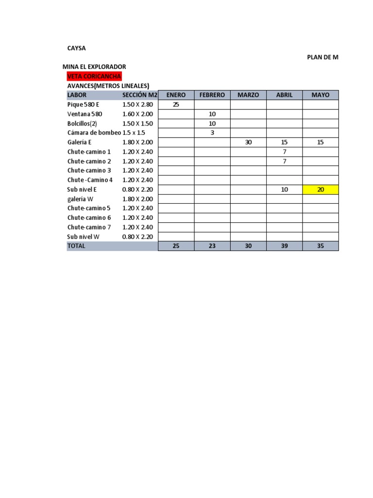 Plan de Minado 2023 | PDF