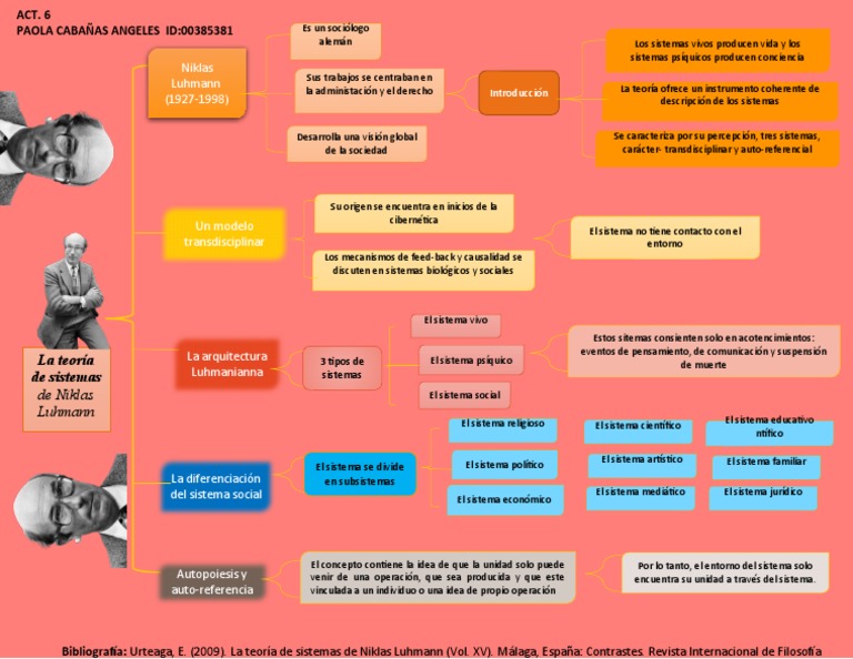 La Teoría de Sistemas de Niklas Luhmann | PDF La Teoría de Sistemas de Niklas Luhmann | PDF