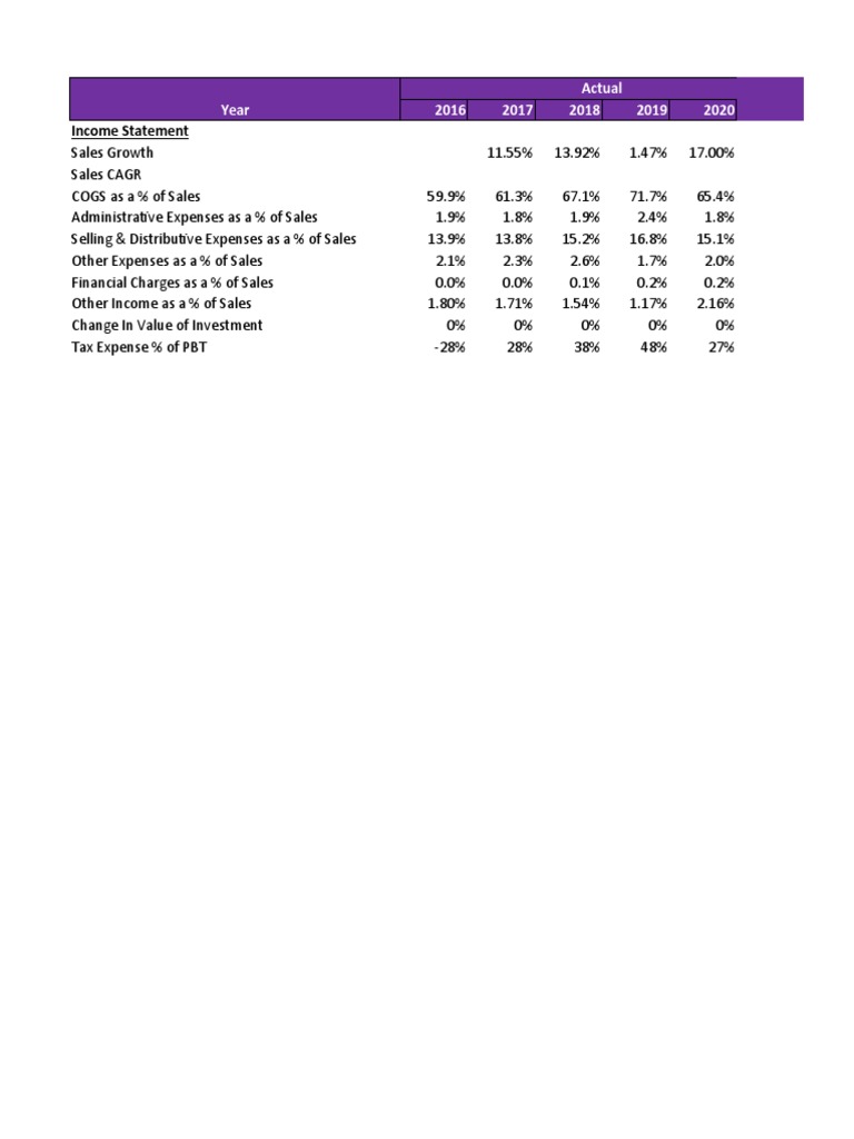 Abbott Pakistan Financial Overview | PDF