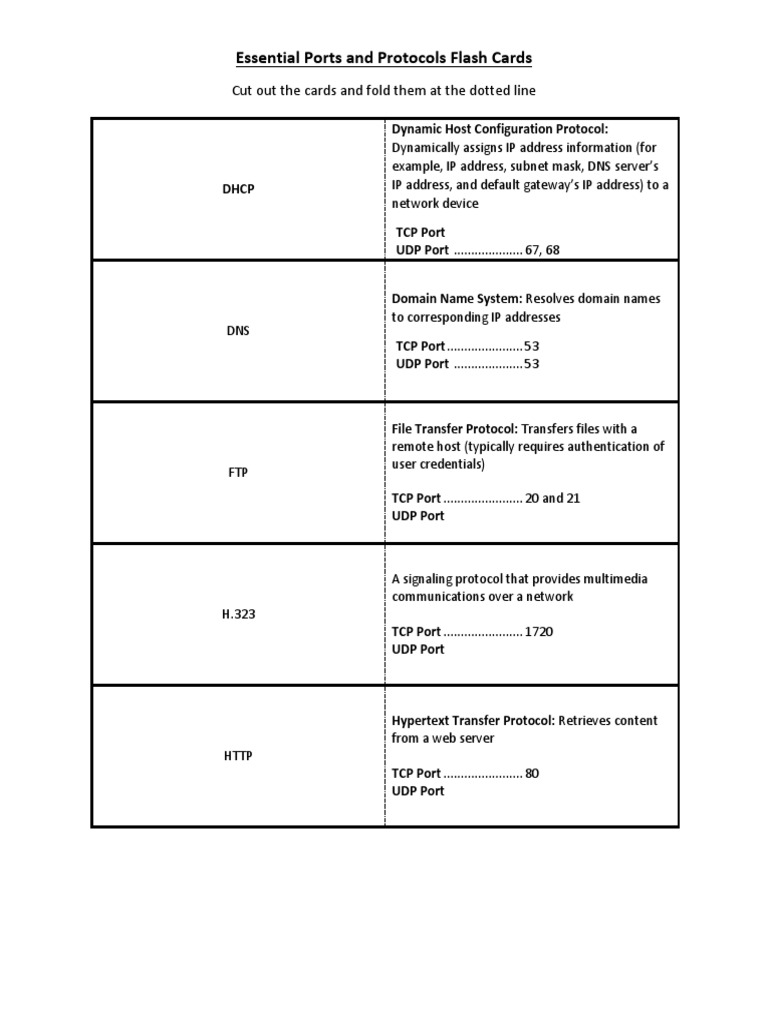 Ports and Protocols Flash Cards | PDF