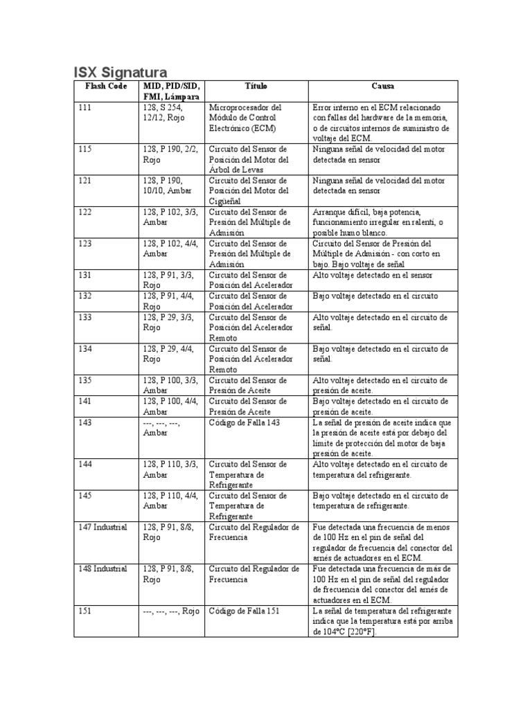 Codigos de Falla | PDF | Electrónica | Acelerador
