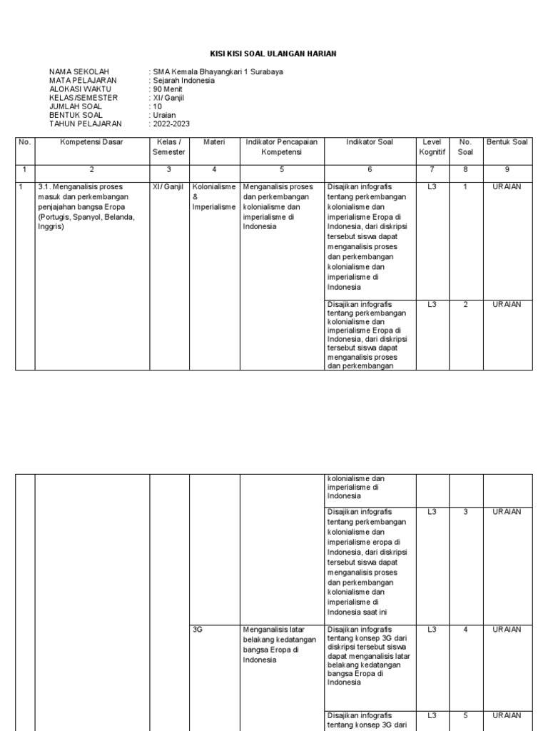 Kisi-Kisi - Sejarah Indonesia - XI | PDF